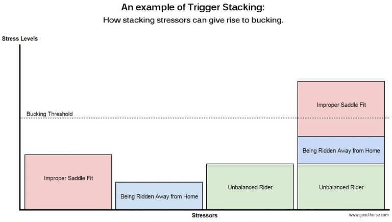 Trigger Stacking: how little things add up to cause a big reaction ...
